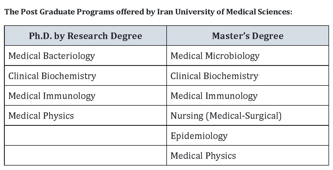 Iran University of Medical Sciences | Postgraduate Programs